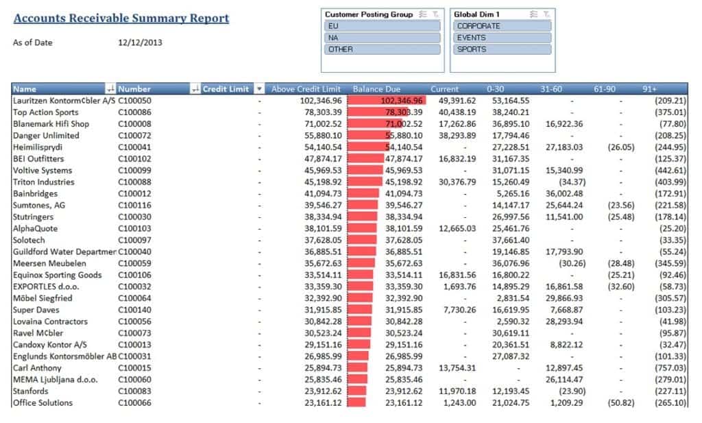 Jet Reports for Dynamics 365 Business Central — Endeavour Solutions