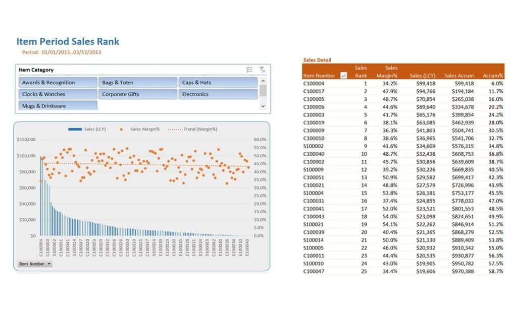 Jet Reports for Dynamics 365 Business Central — Endeavour Solutions