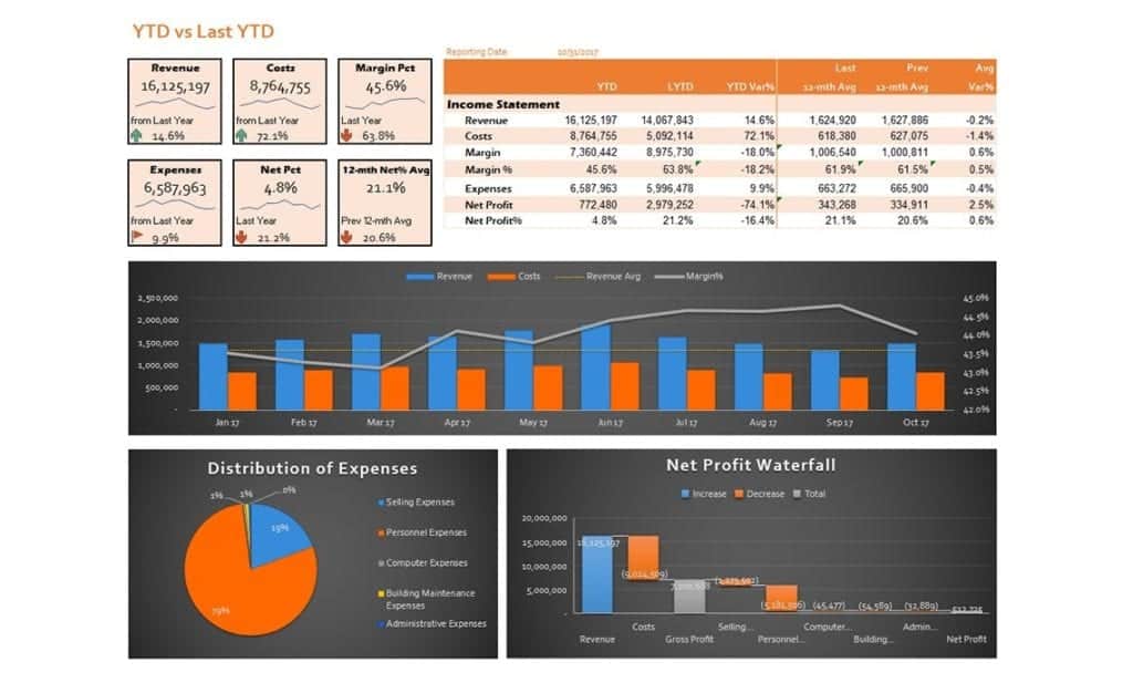 Jet Reports for Dynamics 365 Business Central — Endeavour Solutions