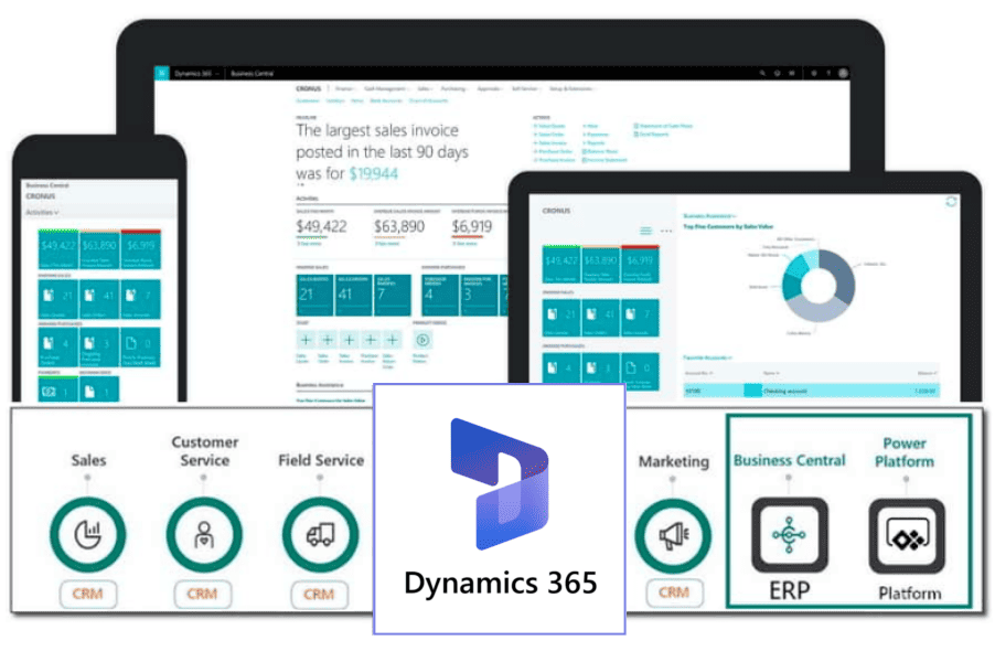 Adopt New Business Models with Microsoft Business Central ERP ...