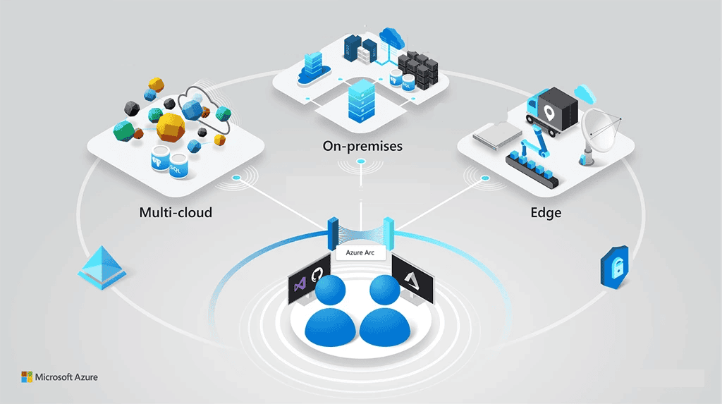 Azure Cloud Service and Support — Endeavour Solutions - Canada ...